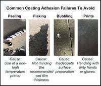 A Brief Guide to High Temperature Coatings