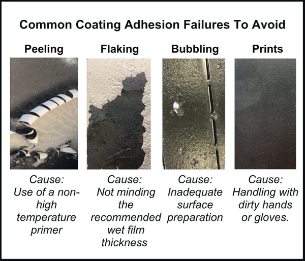 A Brief Guide to High Temperature Coatings