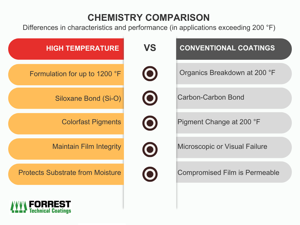 High Temperature Coatings for the Biomass Manufacturing Industry