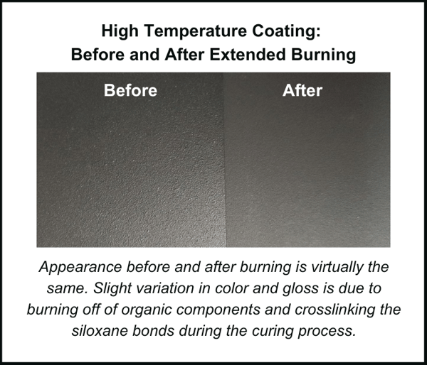 A Brief Guide to High Temperature Coatings
